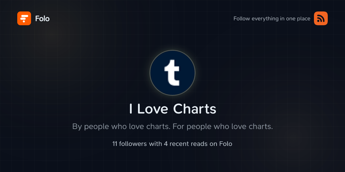 I Love Charts | Folo