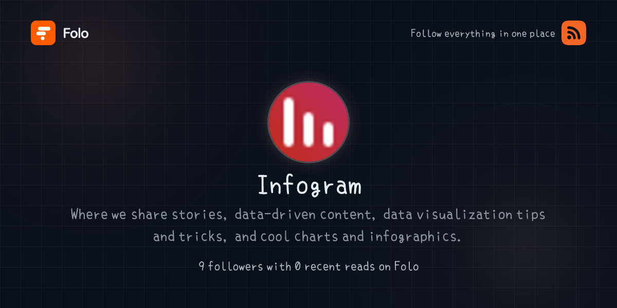 Infogram | Folo